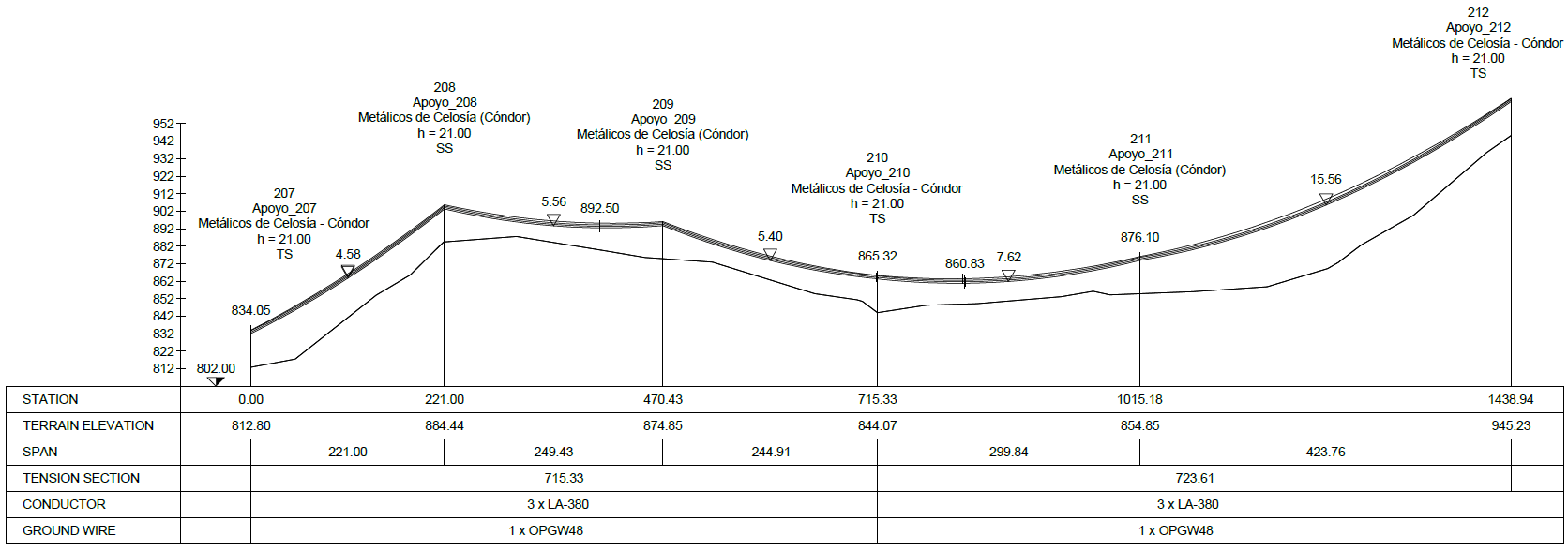 SOLUTE - Design of Overhead Electrical Lines for Evacuation of Wind ...